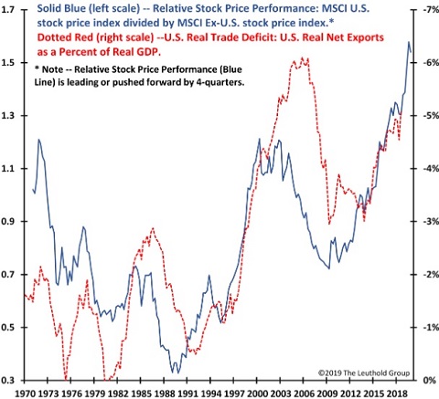 Win the Trade War and Lose on Your Investments - Profitable Investing Tips