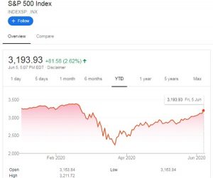 What Does FAANG Mean? - Profitable Investing Tips